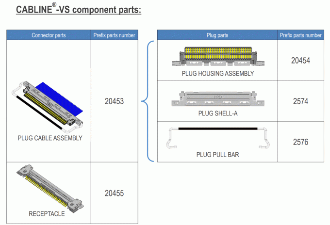 20453-240t-03 To 20453-230t-03 30P 40P 0.5mm Pitch 36AWG Lvds Cable ...