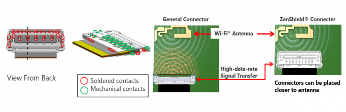Micro Coaxial Cable 20862-040T-01 40P Horizontal mating type FPC plug ...