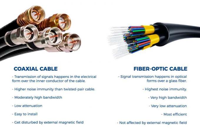 What Does a Coaxial Cable Look Like? Structure & Identification