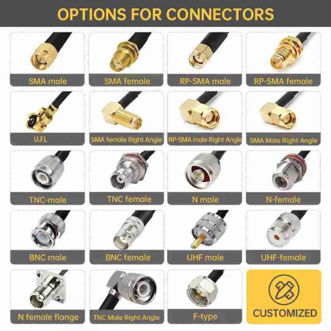 F Type Connectors Coaxial Cable: What It Is, How It Works, and How to ...